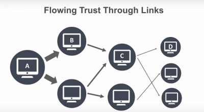 Trust Flow là gì? Những cách thức hiệu quả để nâng cao chỉ số TF