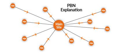 Những Câu Hỏi Thường Gặp Về PBN