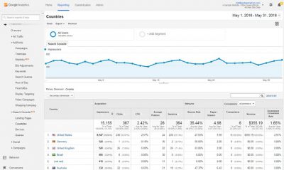 [Step-by-step] Hướng dẫn kết nối Google Search Console với Google Analytics