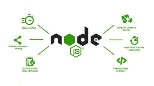 NodeJS Là Gì? Ưu Nhược Điểm Của NodeJS