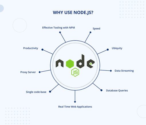 NodeJS Là Gì? Ưu Nhược Điểm Của NodeJS